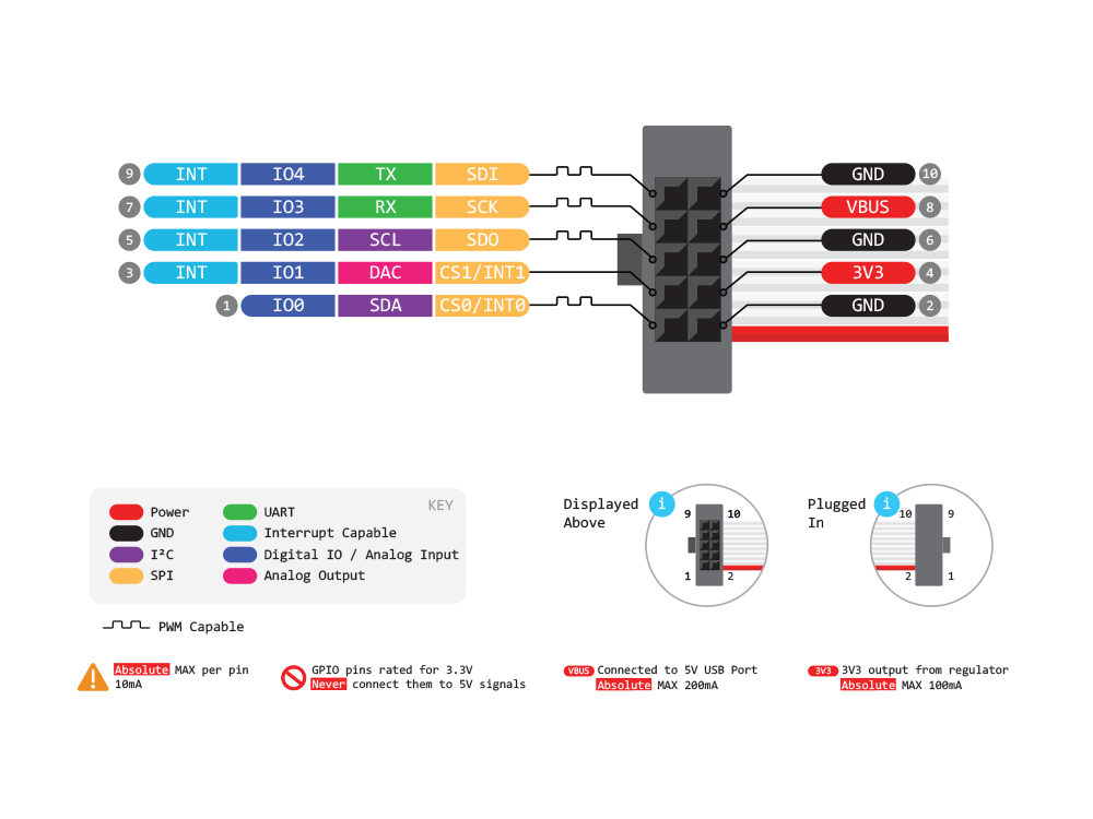 Binho Nova | USB Host Adapter | I2C, SPI, UART, 1-WIRE