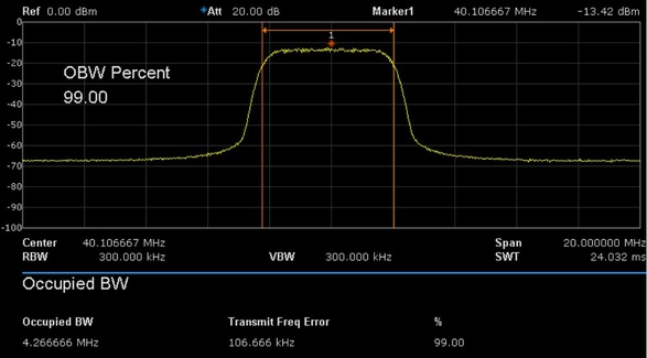 Siglent SVA1000X-AMK | Advanced Measurement Kit Option
