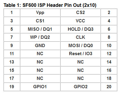 Dediprog Intel ISP Adapter-B – The LAB eShop