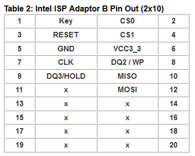 Dediprog Intel ISP Adapter-B – The LAB eShop