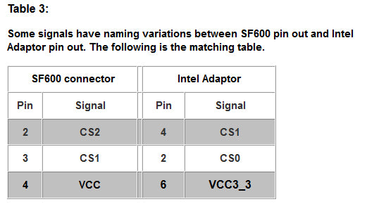 Dediprog Intel ISP Adapter-B – The LAB eShop