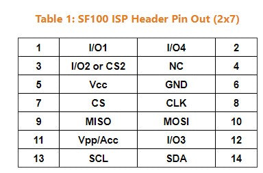 Dediprog SF600 to SF100 2.54 Adapter – The LAB eShop