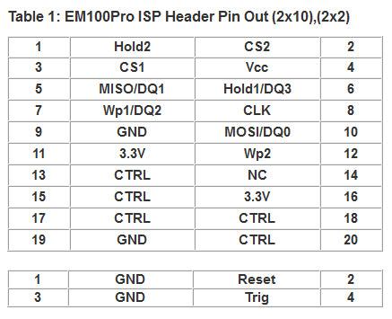 Dediprog EM100Pro G2 | Emulate ALL SPI NOR Flash