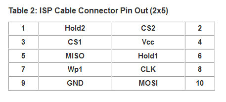 Dediprog EM100Pro G2 | Emulate ALL SPI NOR Flash