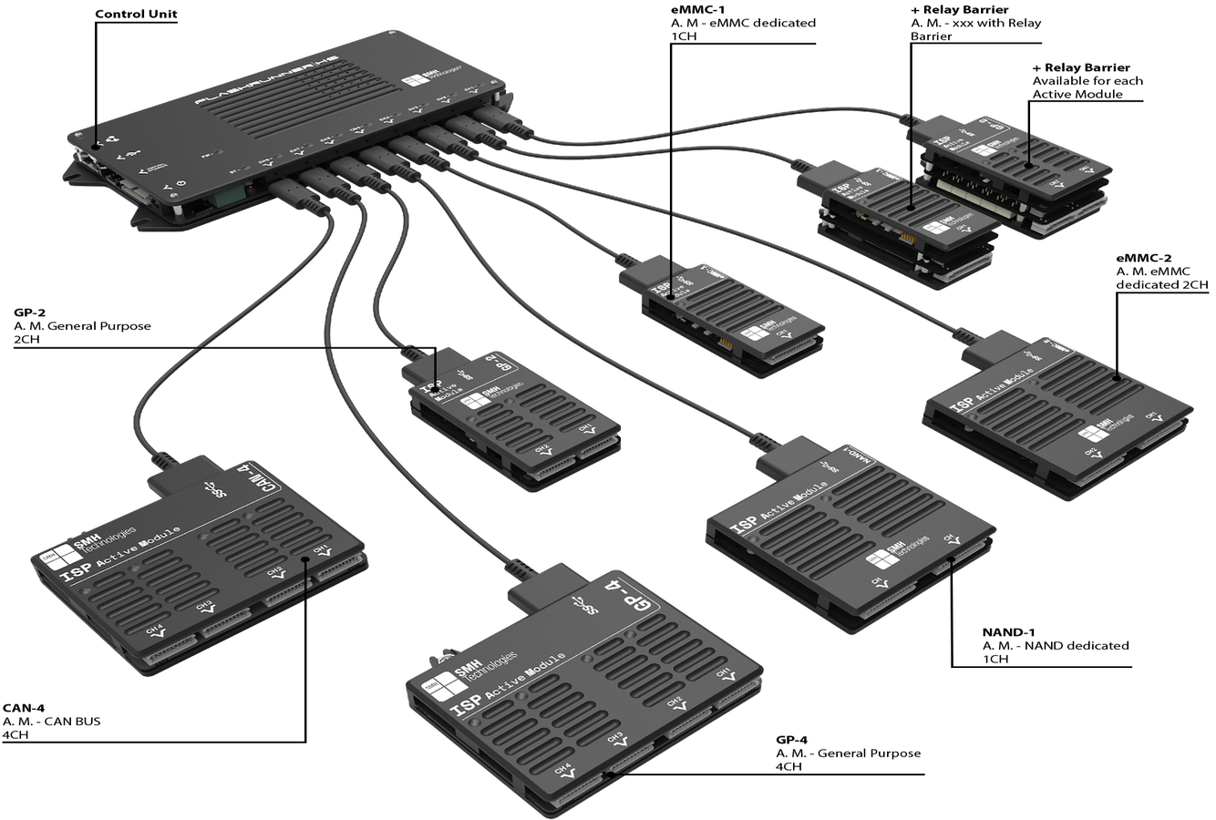 SMH FlashRunner High-Speed | ISP Programmer | eMMC, QUAD SPI, NAND ...
