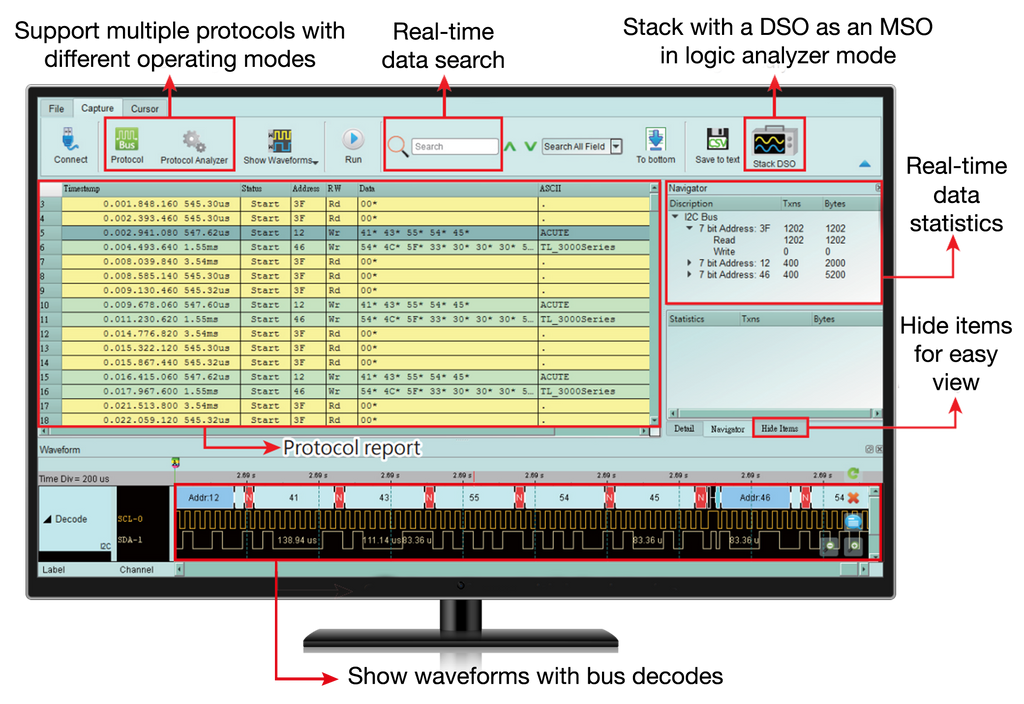 Acute LA4000 Logic Analyzer Series | Logic Analyzer & Protocol Analyzer ...