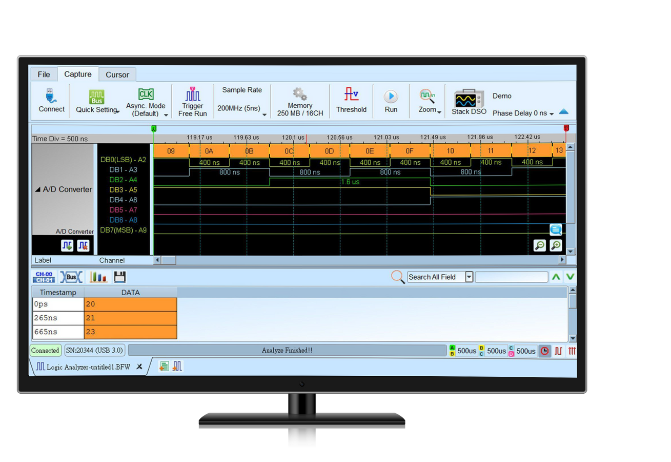 Acute LA4000 Logic Analyzer Series | Logic Analyzer & Protocol Analyzer | > 136 Channels | IC | FPGA