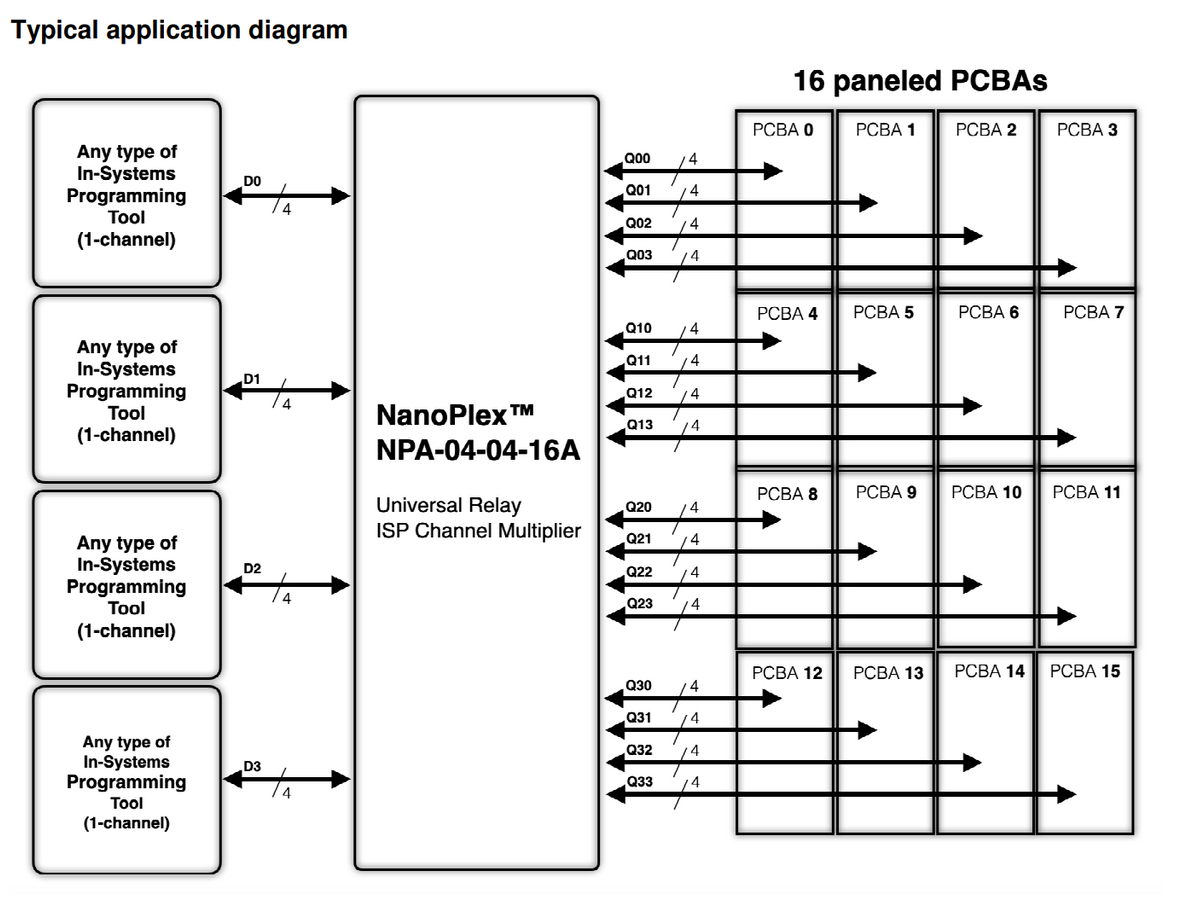 Manta Systems NanoPlex Series | Universal ISP Relay Multiplier