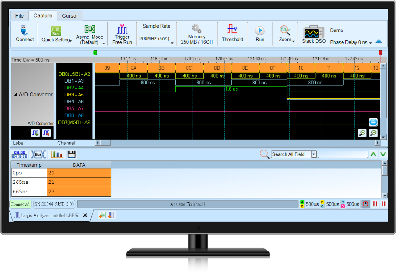 Acute TravelLogic 4000 Series | Multi Protocol | Logic Analyzer
