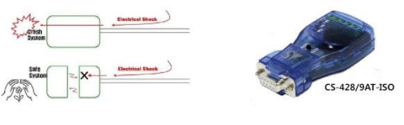 SystemBase CS-428/9AT - ISO2 | Isolated Serial Converter