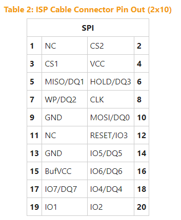 Dediprog SF600Plus-G2 | High-Speed SPI NOR Flash Programmer