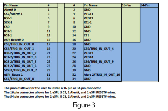 Total Phase eSPI Analysis Application | Sniffer