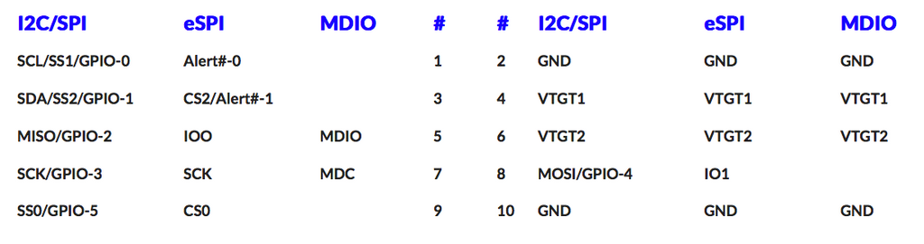 Totalphase 34-Pin: 10-Pin Header Cable – The LAB eShop
