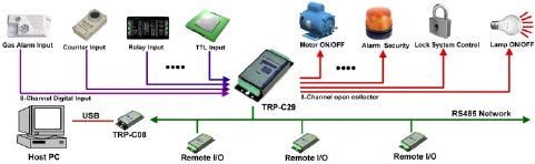 Trycom TRP-C29 | Digital Isolated Converter