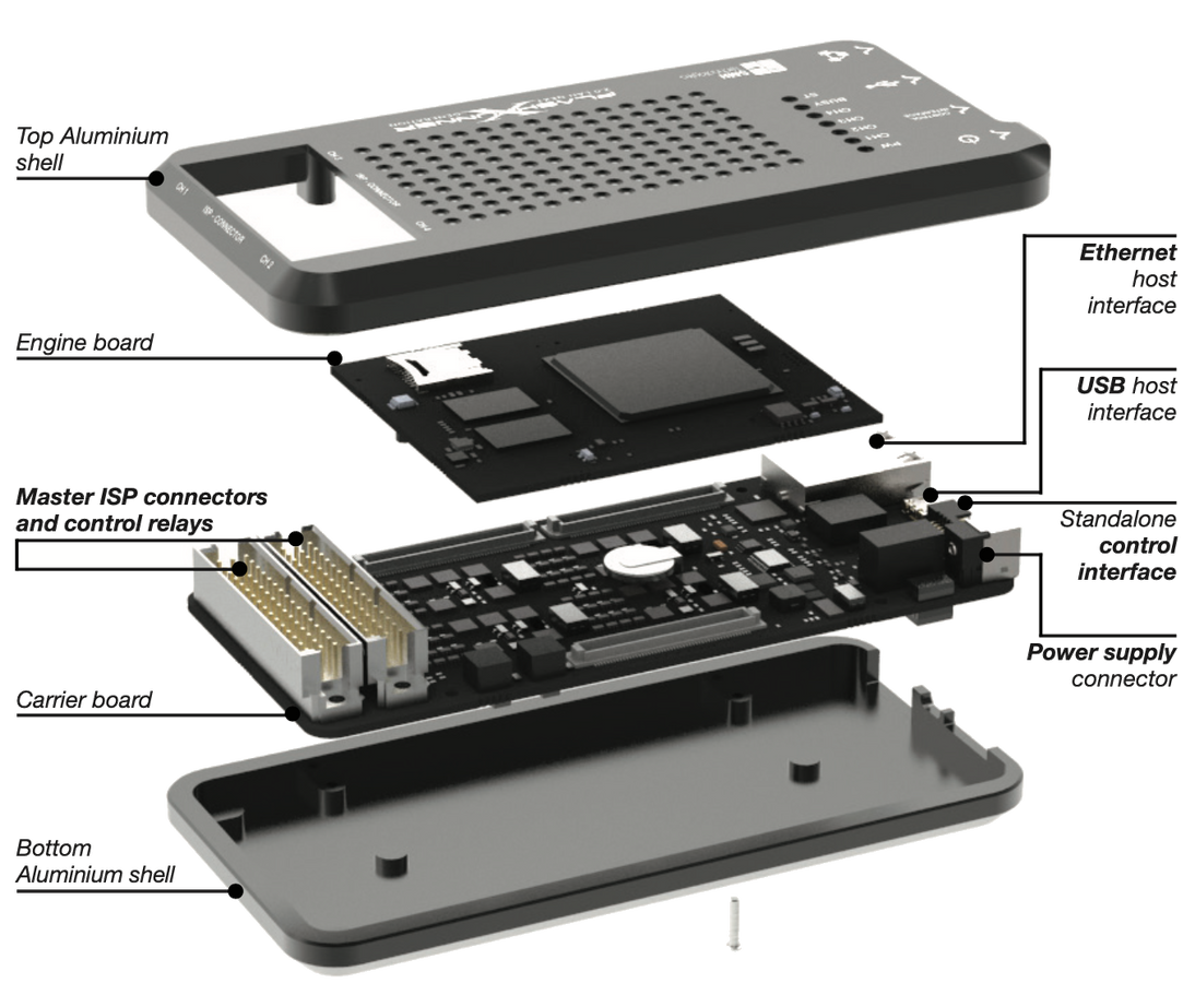 SMH FlashRunner LAN 2.0 NXG | High-Speed Production ISP In-System ...